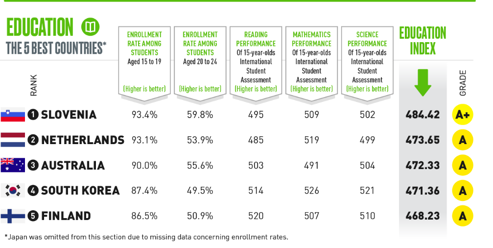Ова се најдобрите земји за основање на семејство за 2020 година